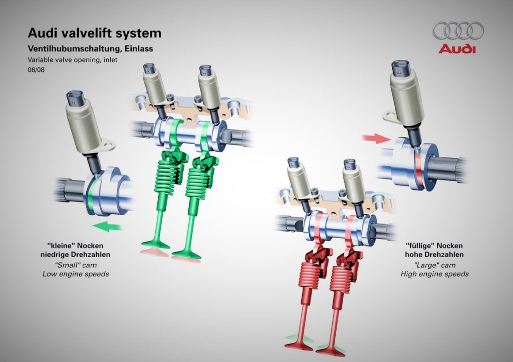Audi Variable Valvelift System Detail |Automotive News & Information